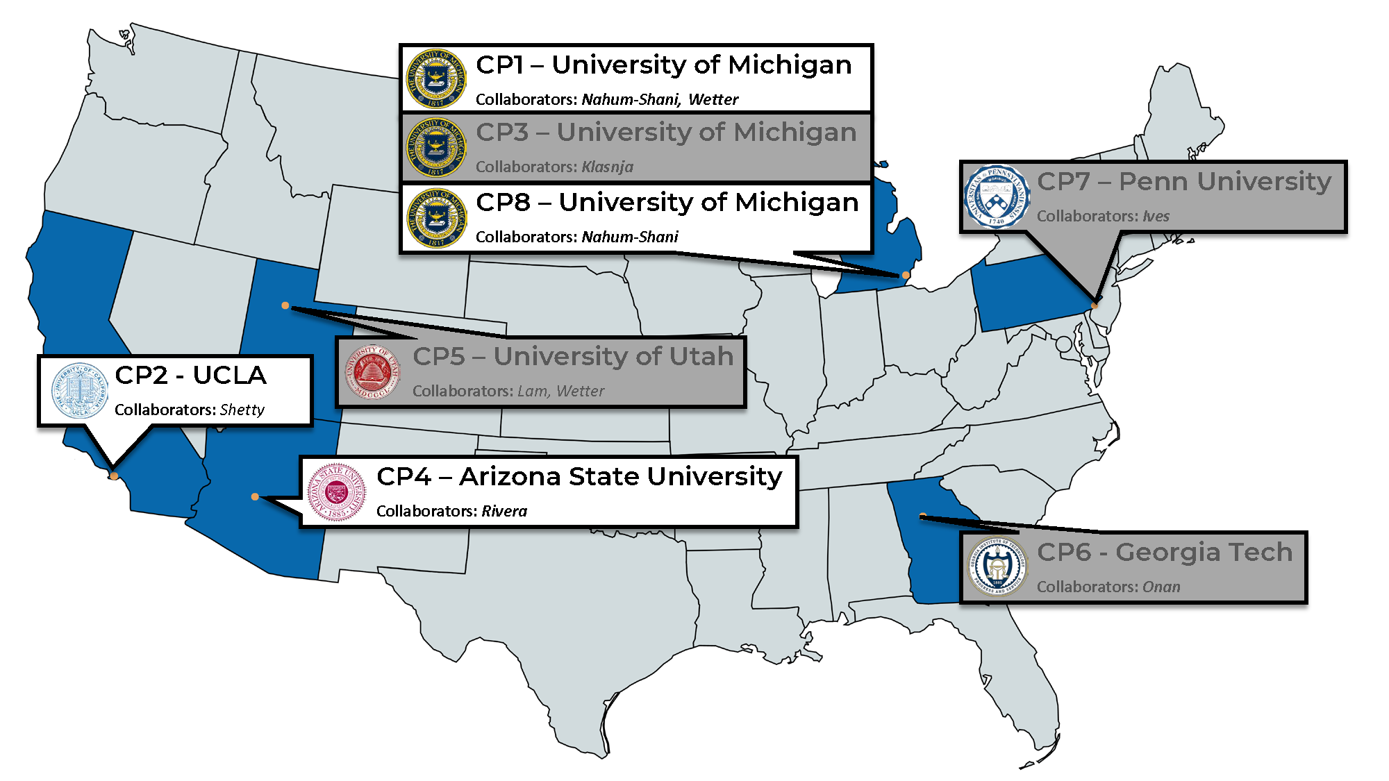 Collaborative Projects - mDOT Center