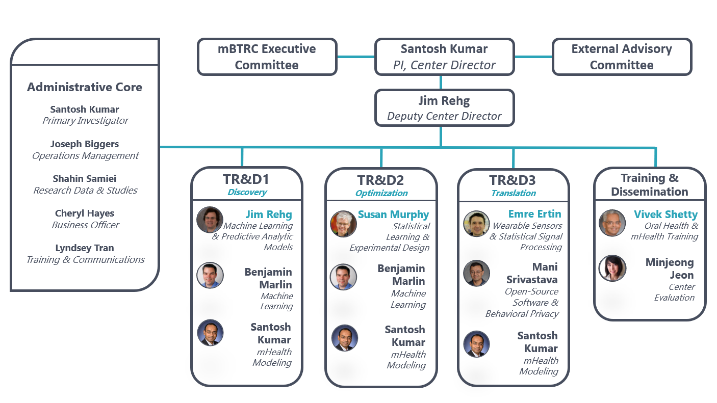 #About - mDOT Center
